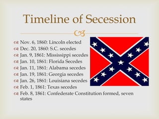 The civil war 20% | PPTX