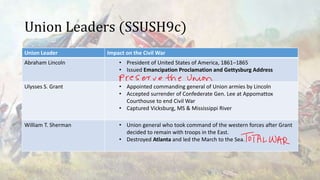 The civil war ssush9 student 2018 | PPTX