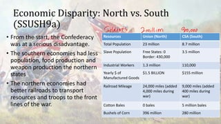 The civil war ssush9 student 2018 | PPTX