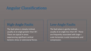 The Classification of Geological Faults.pptx