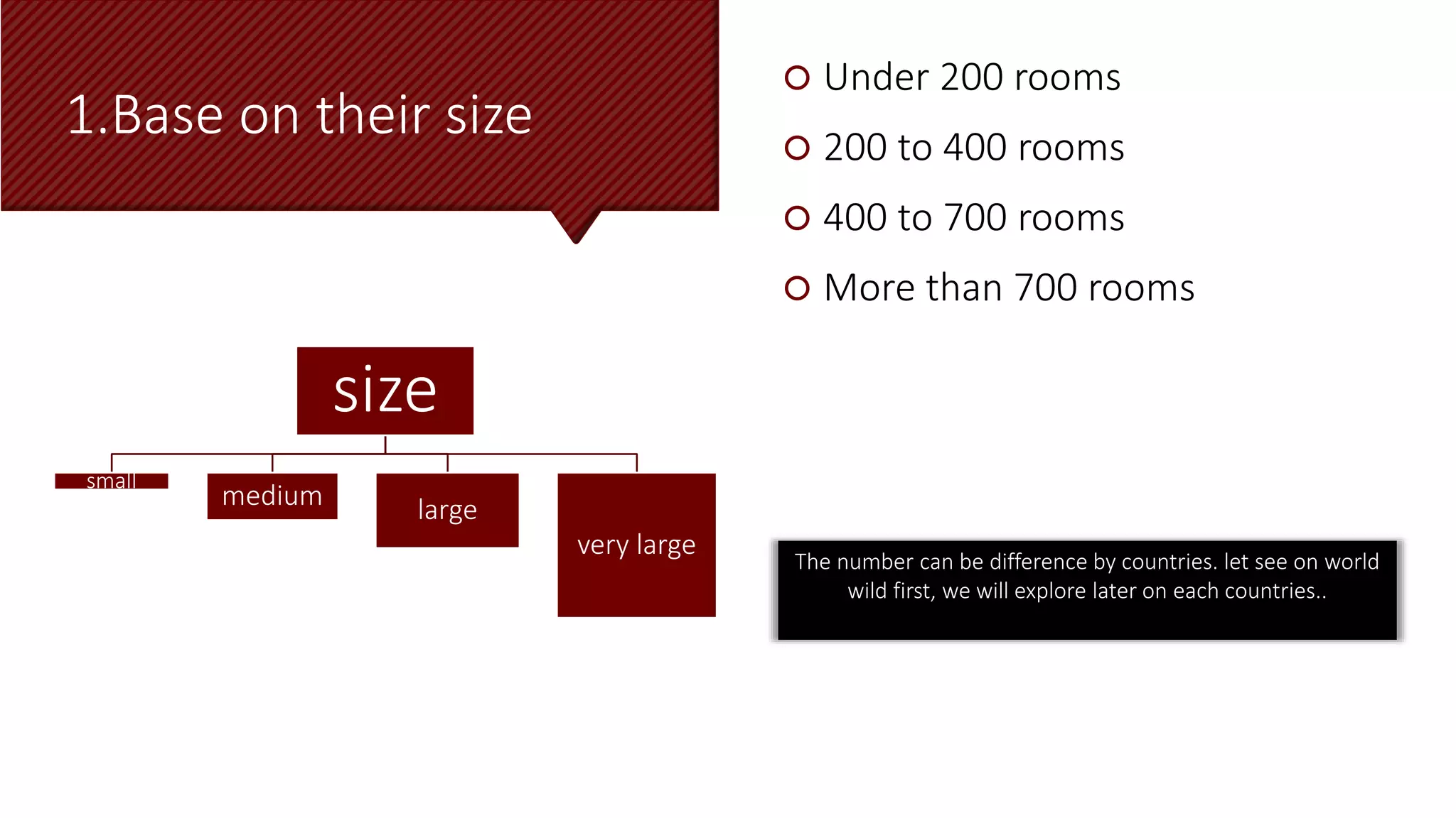The classification of hotels | PPTX