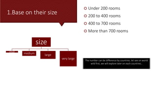 The classification of hotels | PPTX