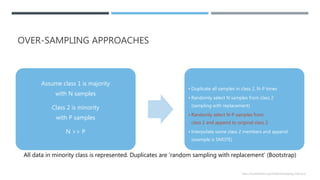 The Class Imbalance Problem: AdaBoost to the Rescue? | PPT