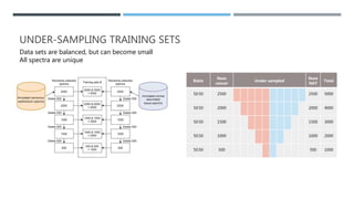 The Class Imbalance Problem: AdaBoost to the Rescue? | PPT