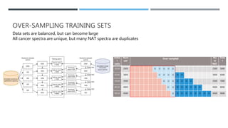 The Class Imbalance Problem: AdaBoost to the Rescue? | PPT