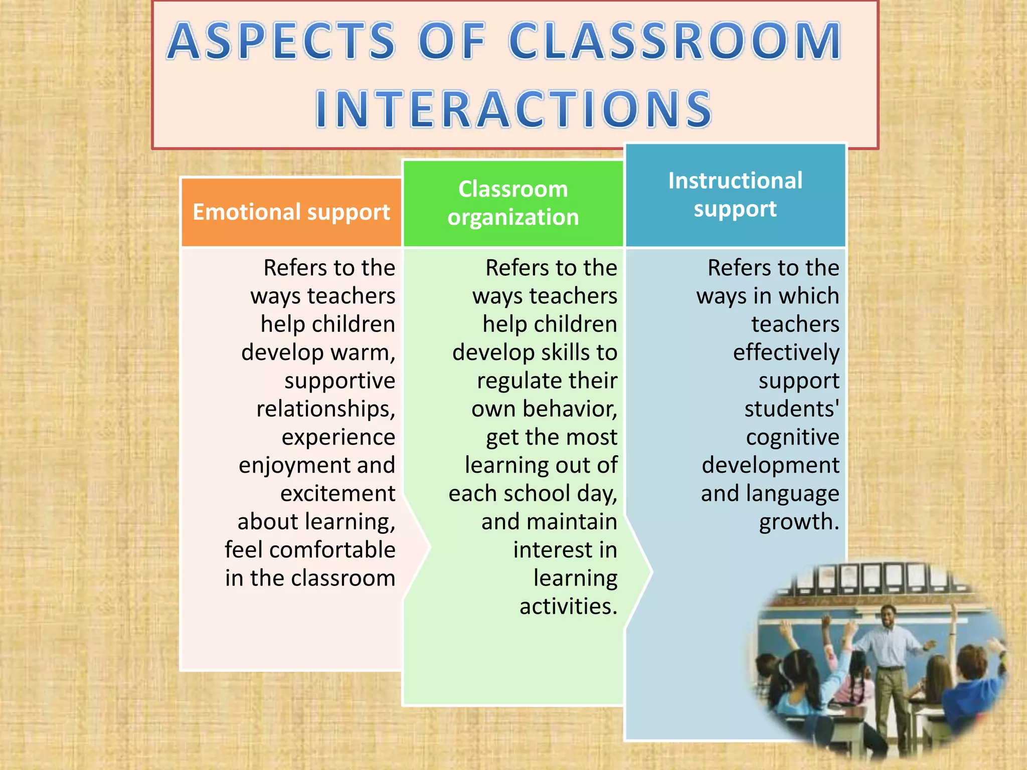 The classroom interactions | PPTX