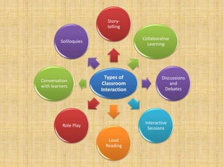 The classroom interactions | PPTX