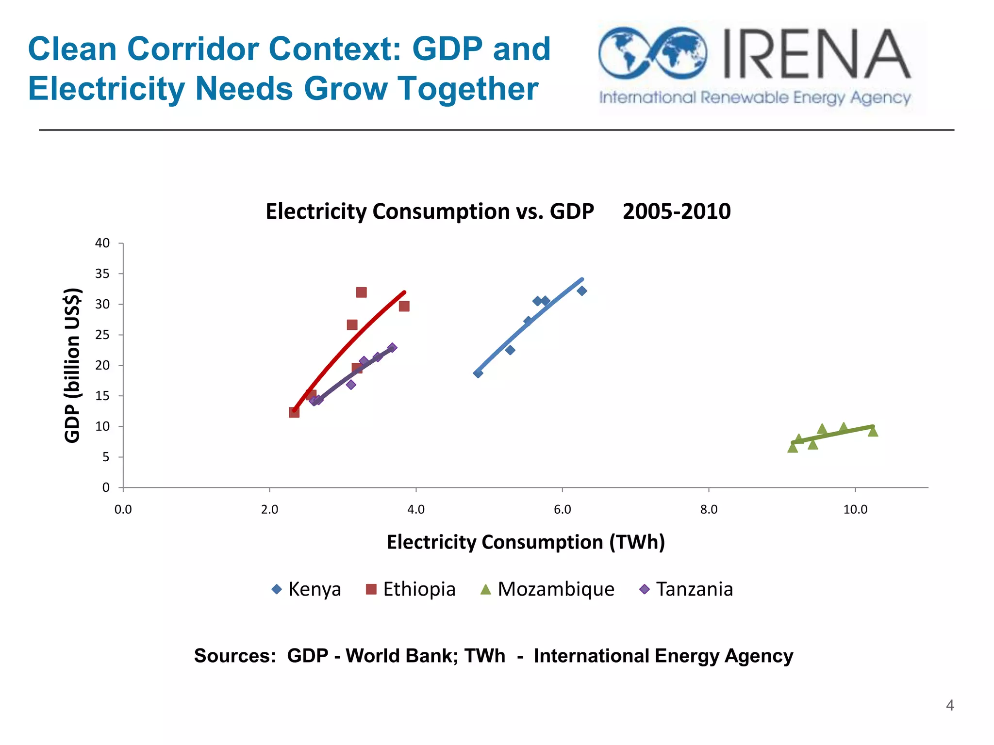 The clean energy corridor concept | PPTX
