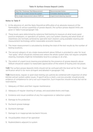 Pathway Cleaning - TR19 regulations - Ductwork Clean - Extraction Clean ...