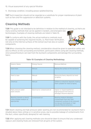Pathway Cleaning - TR19 regulations - Ductwork Clean - Extraction Clean ...