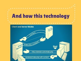 Team 4 Presents: The Client Server Model | PPT