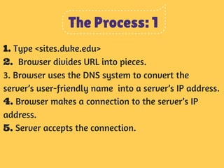 Team 4 Presents: The Client Server Model | PPT
