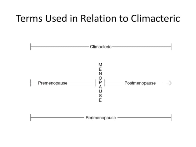 THE CLIMACTERIC present by imran majeed.ppt