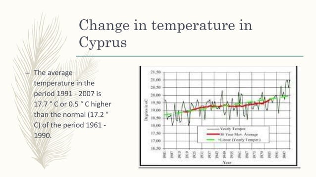 The climate of cyprus and climate change (v2) | PPT