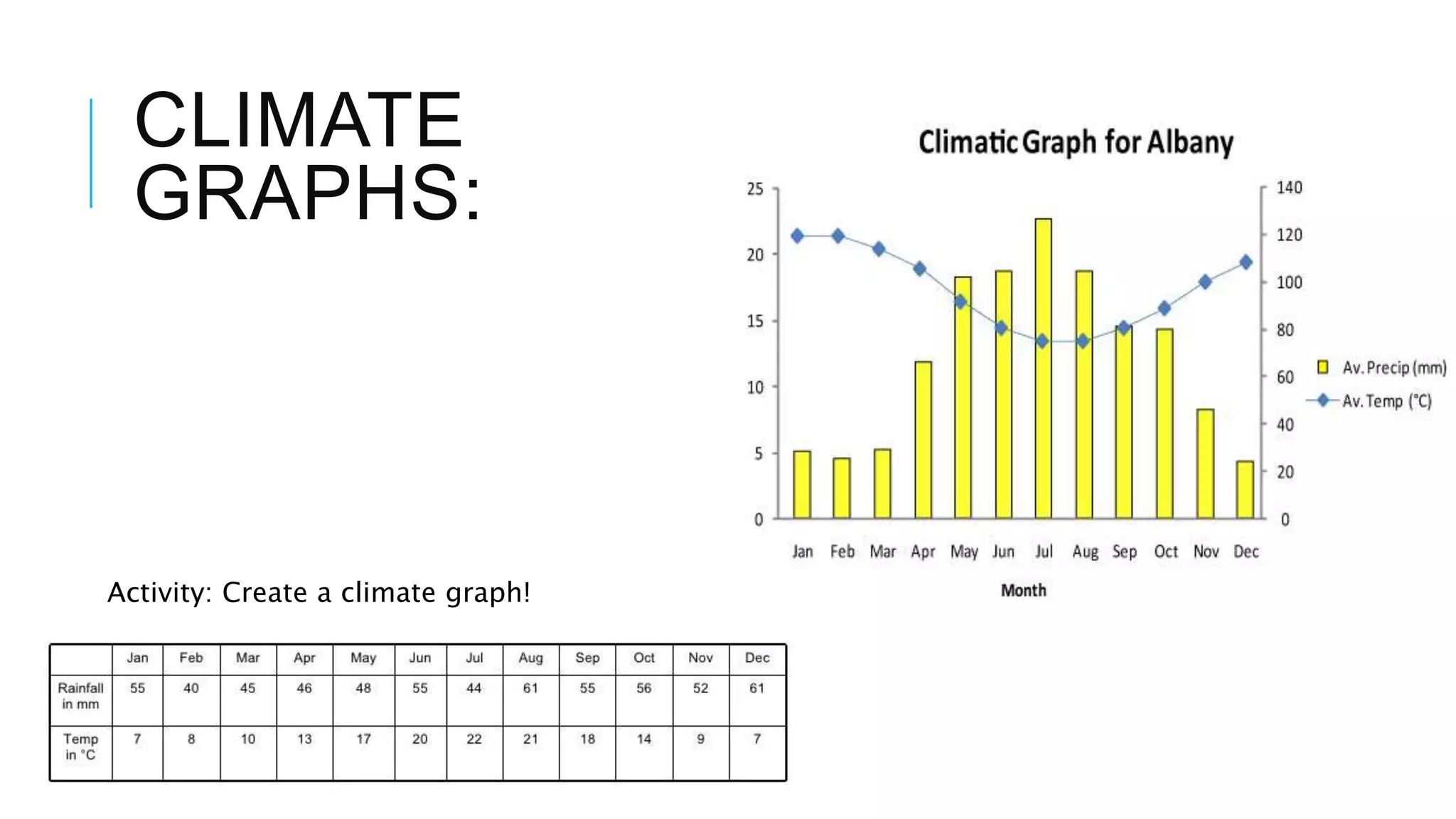 The climates and vegetation of Europe, María López-Pardo | PPTX ...