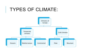 The climates and vegetation of Europe, María López-Pardo | PPTX ...