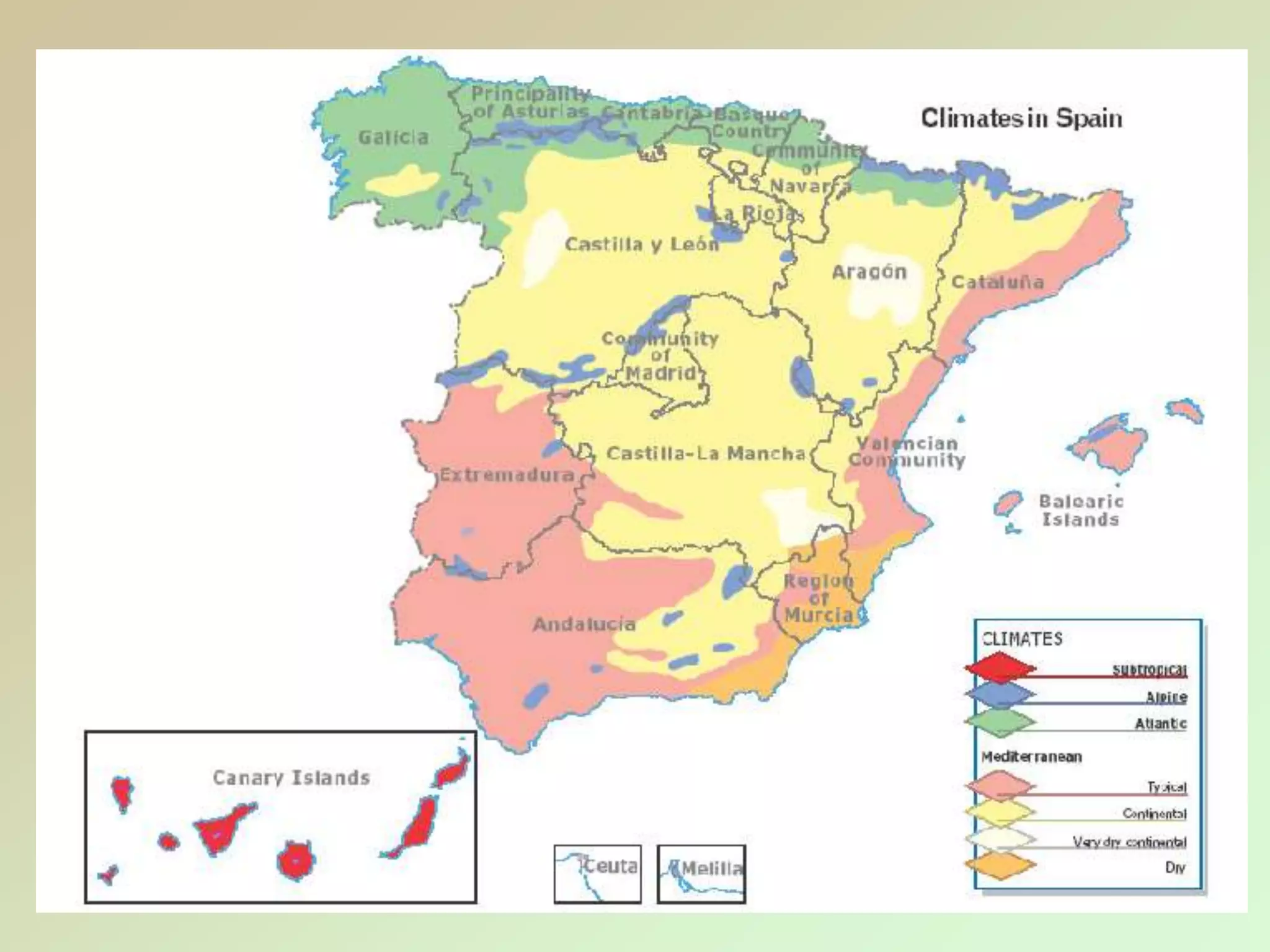The climates of spain | PPT