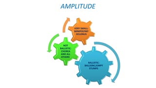 The clinical approach to differentiate the dyskinesia | PPT
