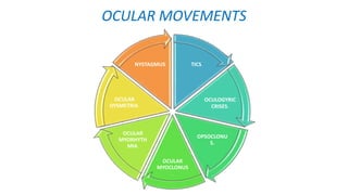 The clinical approach to differentiate the dyskinesia | PPSX