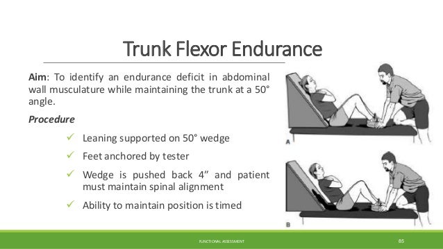 The clinical audit process and determining the key link with FMS