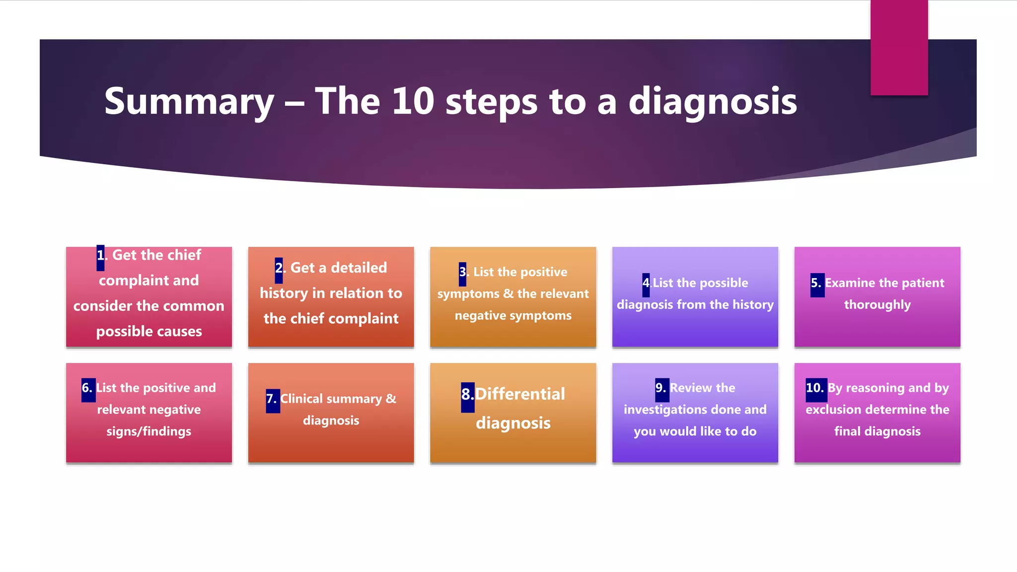 The Clinical Case Scenario puzzle | PPT