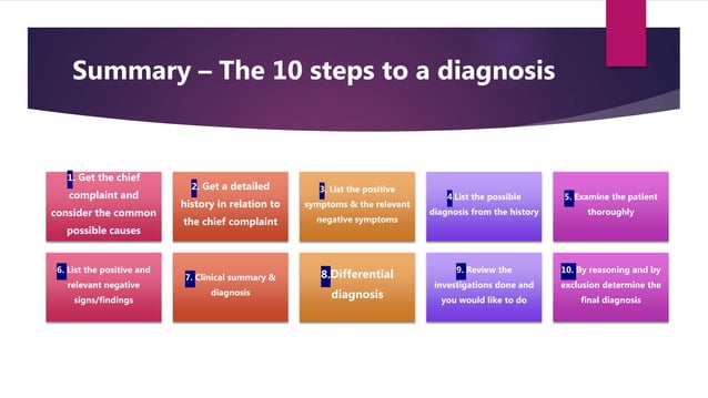 The Clinical Case Scenario puzzle | PPT The Clinical Case Scenario puzzle | PPT
