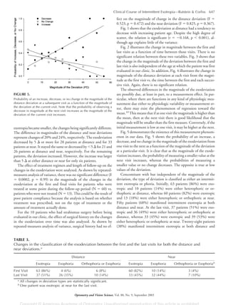 The clinical course_of_intermittent_exotropia.9 | PDF | Eye and Vision ...
