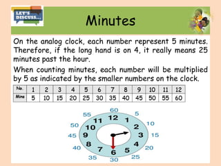 The Analog & Digital Clock | PPT