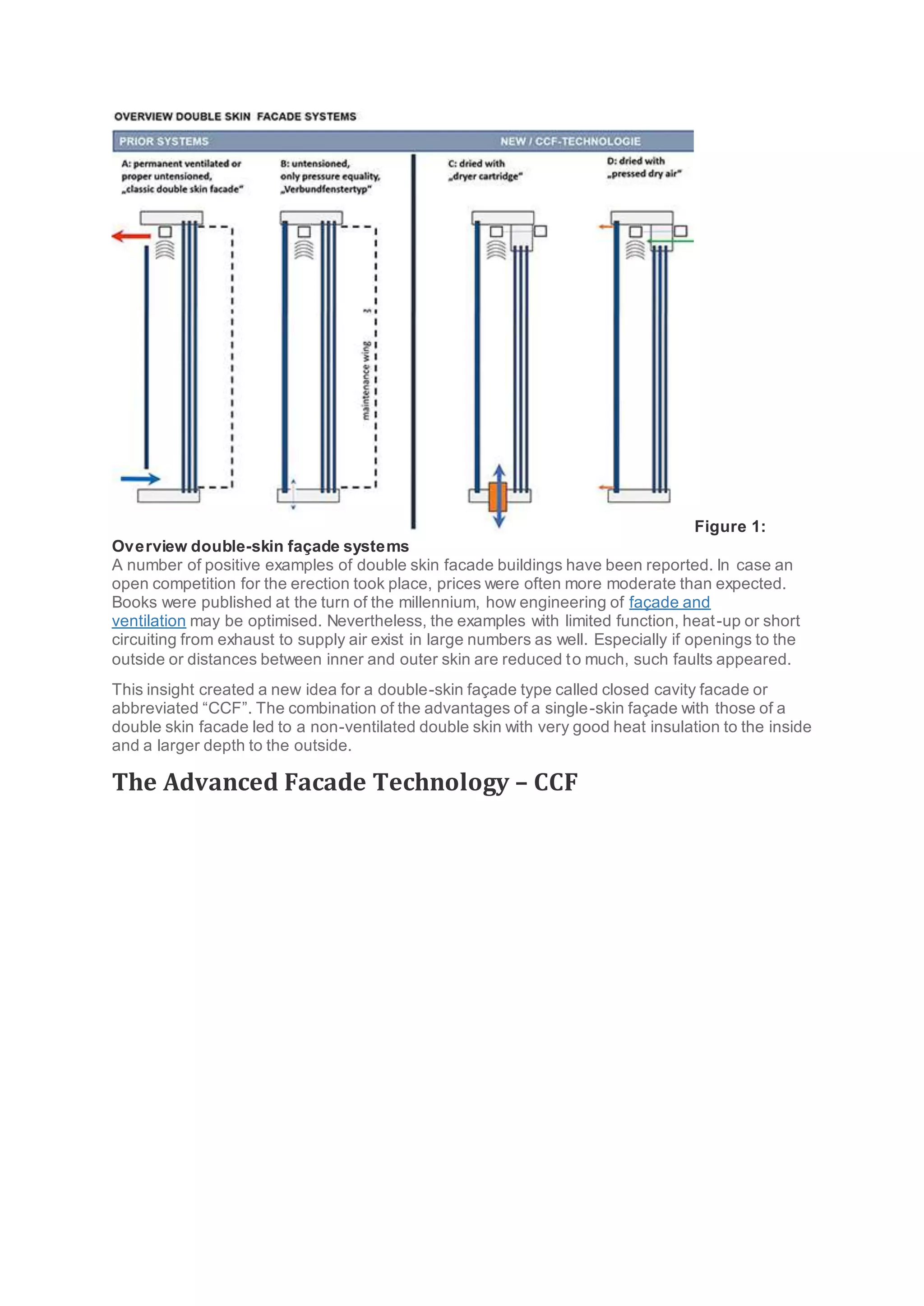 The Advanced Facade Technology – CCF | PDF