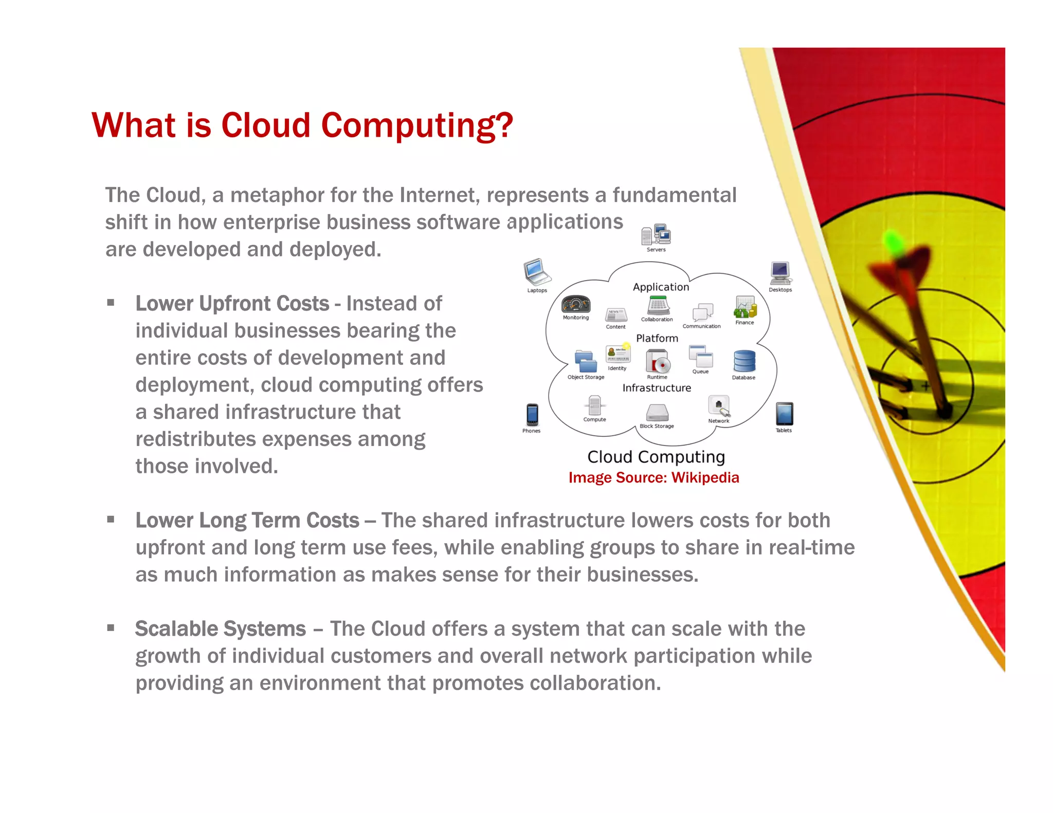 Leveraging Cloud | PPT