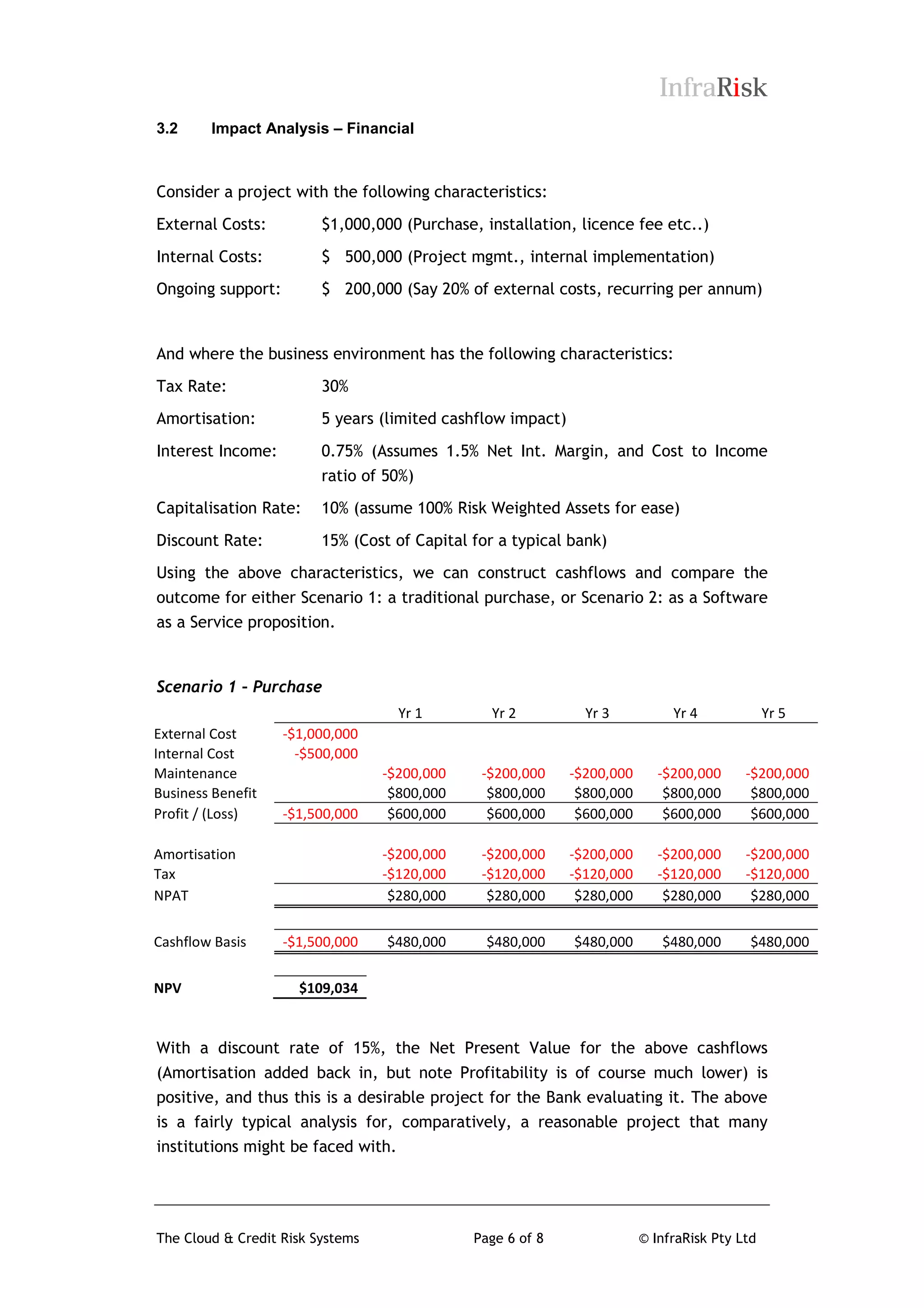 SaaS for Credit Origination | PDF