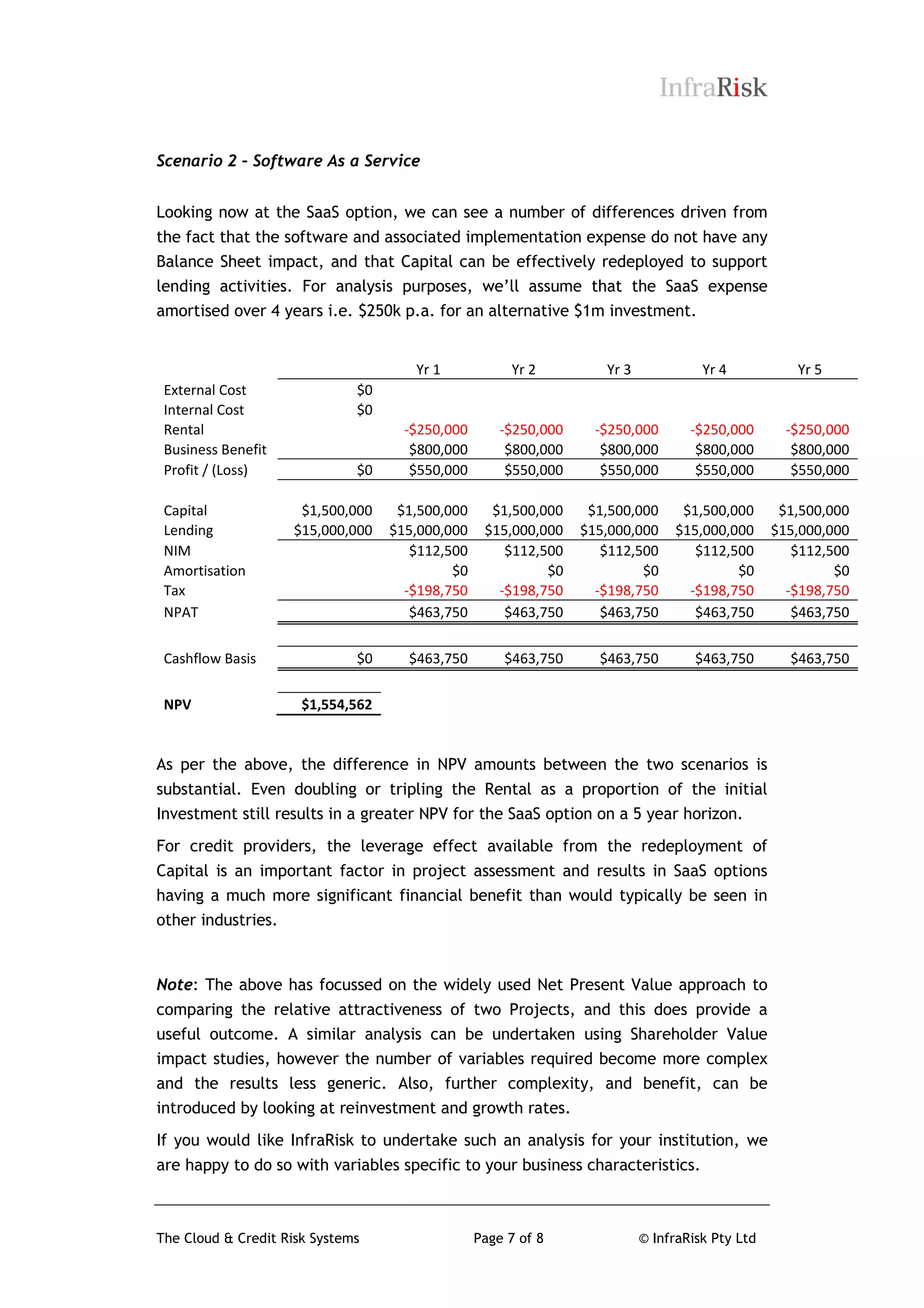 SaaS for Credit Origination | PDF
