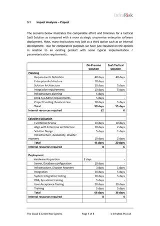 SaaS for Credit Origination | PDF