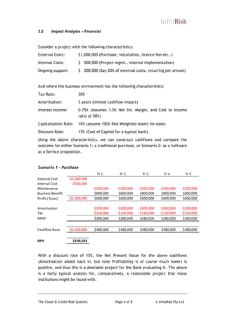 SaaS for Credit Origination | PDF