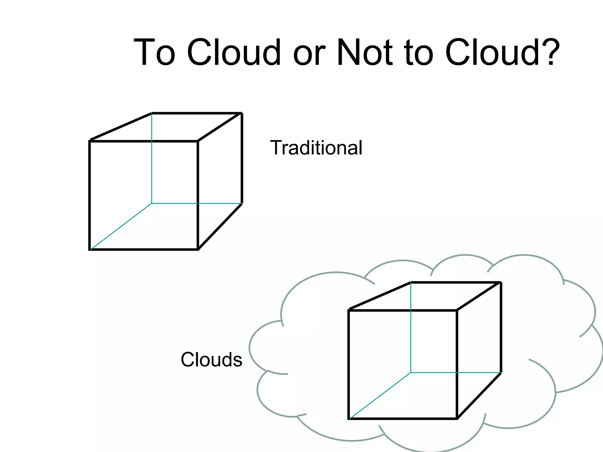 The Cloud Cube | PPTX