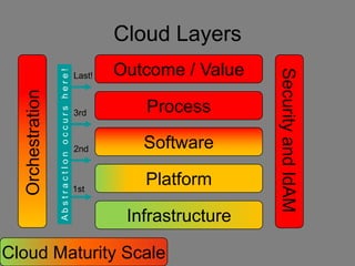 The Cloud Cube | PPT