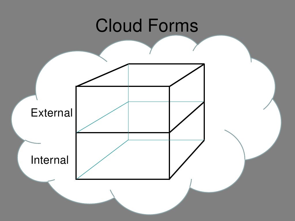 The Cloud Cube