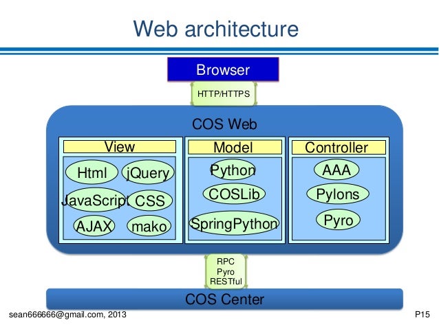 Cloud OS development