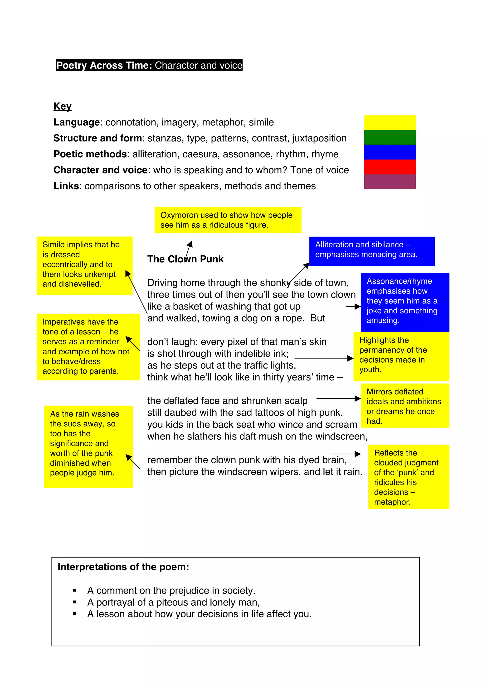 The Clown Punk | PDF