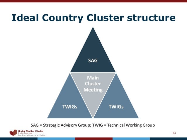 Globe Country Clusters
