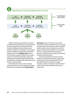 The Clustering Approach to Agroenterprise Development for Small Farmers ...