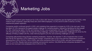 The CMO Survey - Highlights and Insights Report - Spring 2025 | PDF