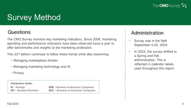 The CMO Survey - Highlights and Insights Report - Fall 2024 | PDF