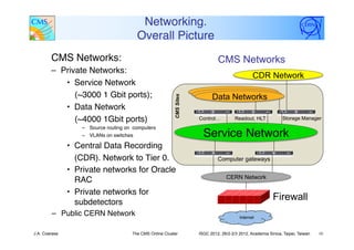 The CMS Online Cluster: Setup, Operation and Maintenance of an Evolving ...