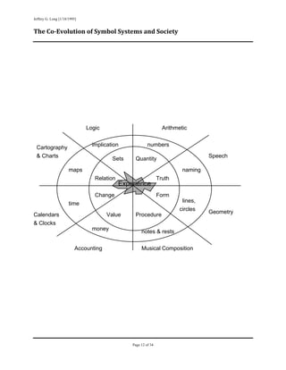 The co evolution of symbol systems and society | PDF