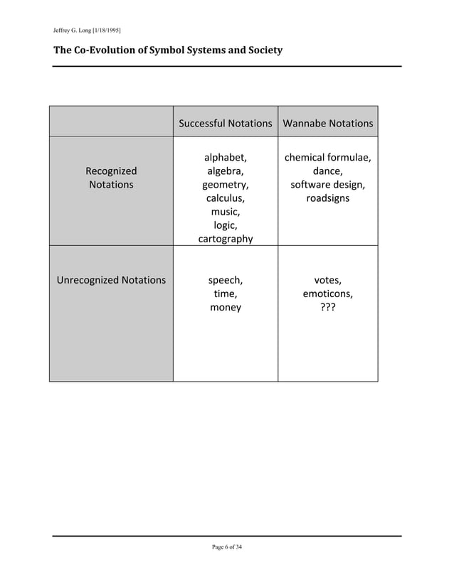 The co evolution of symbol systems and society | PDF