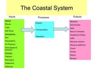 The coast lesson 1 waves and tides | PPT