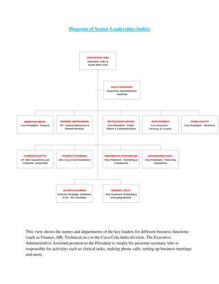 The Coca Cola company | PDF