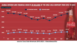 The Coca-Cola company and its impact on our world | PDF