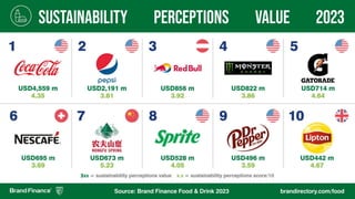 The Coca-Cola company and its impact on our world | PDF